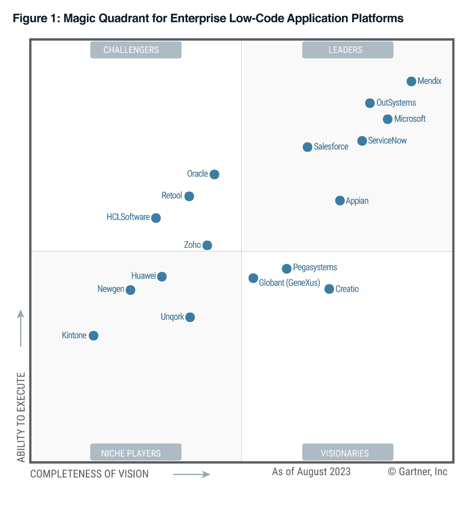 Digital Outreach
